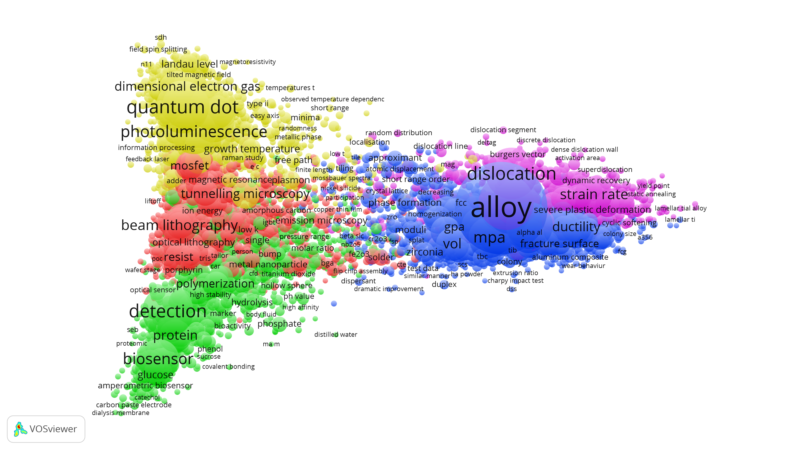 Science map NST 2000-2003 (6,189 items). Available in high resolution ...