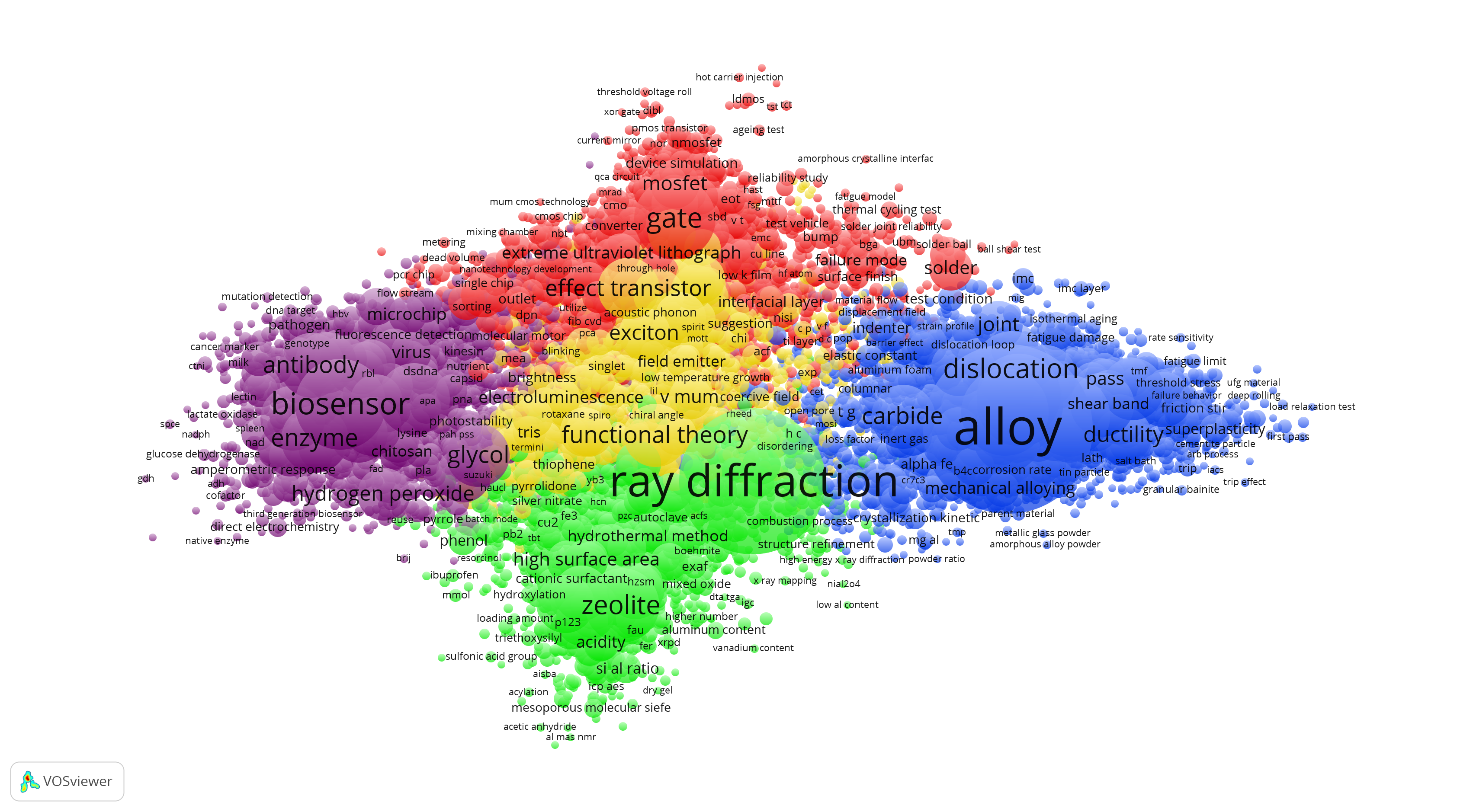 Identification and visualization of the intellectual structure and the ...