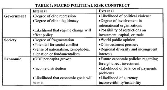 The political risk analysis | Global Strategy