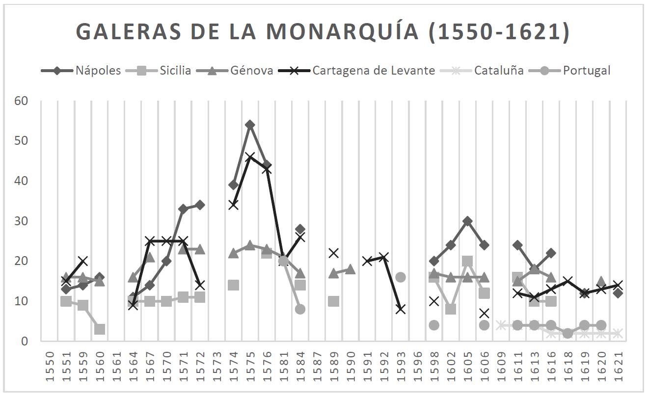 Poderío naval en las Indias: las galeras de Cartagena y Manila (1571 ...