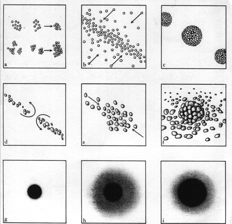 Etapas De Formacion Del Sistema Solar